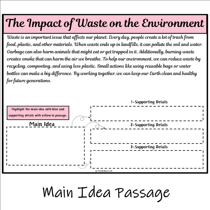 The Impact of Waste on the Environment | Main Idea and Supporting ...